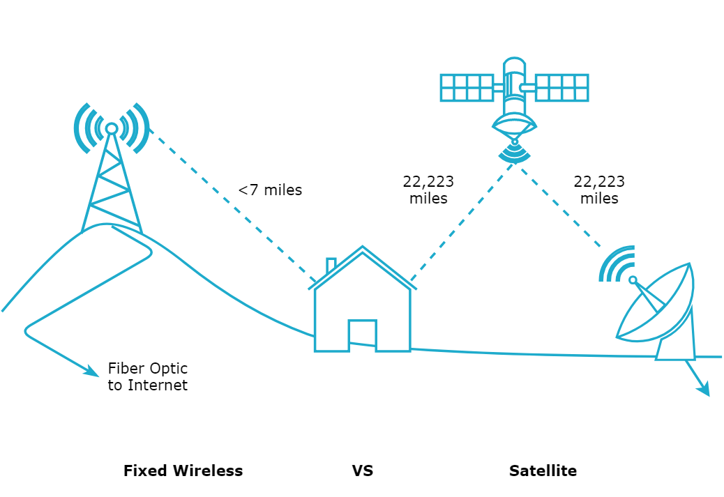 About our network – What makes it exceptional – Lavalink